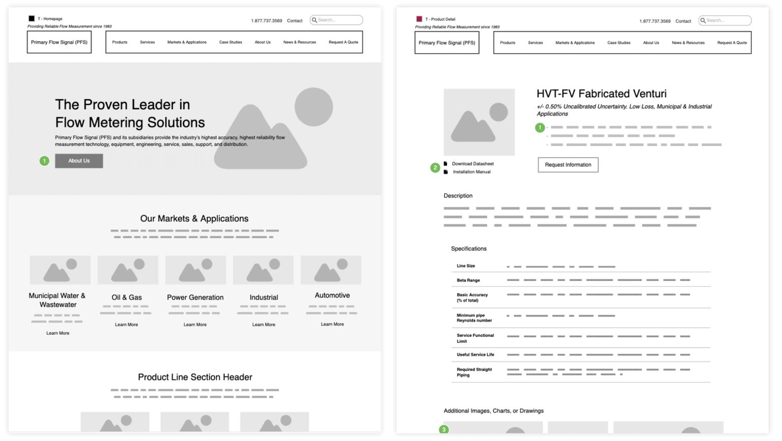 Why Create Sitemaps & Wireframes Before the Visual Design? Why Create Sitemaps & Wireframes Before the Visual Design?
